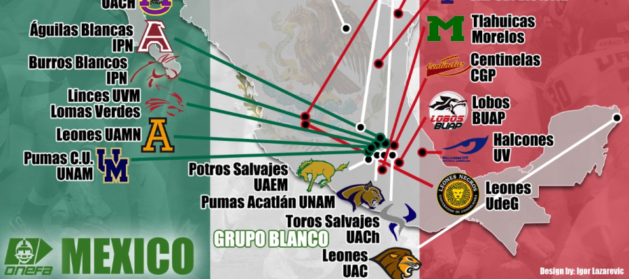 ONEFA, Fútbol Americano Universitario