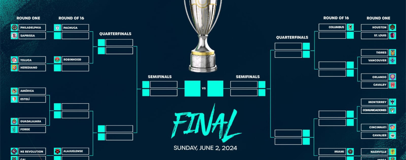 El camino de Toluca para llegar a la final de la Champions Cup | VIIVO Sports